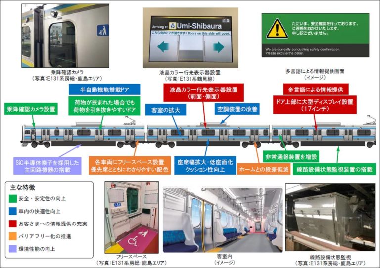 仙石線に新型車両「E131系」デザイン公表、ワンマン運転に対応 205系は引退へ | 鉄道ニュース【鉄道プレスネット】